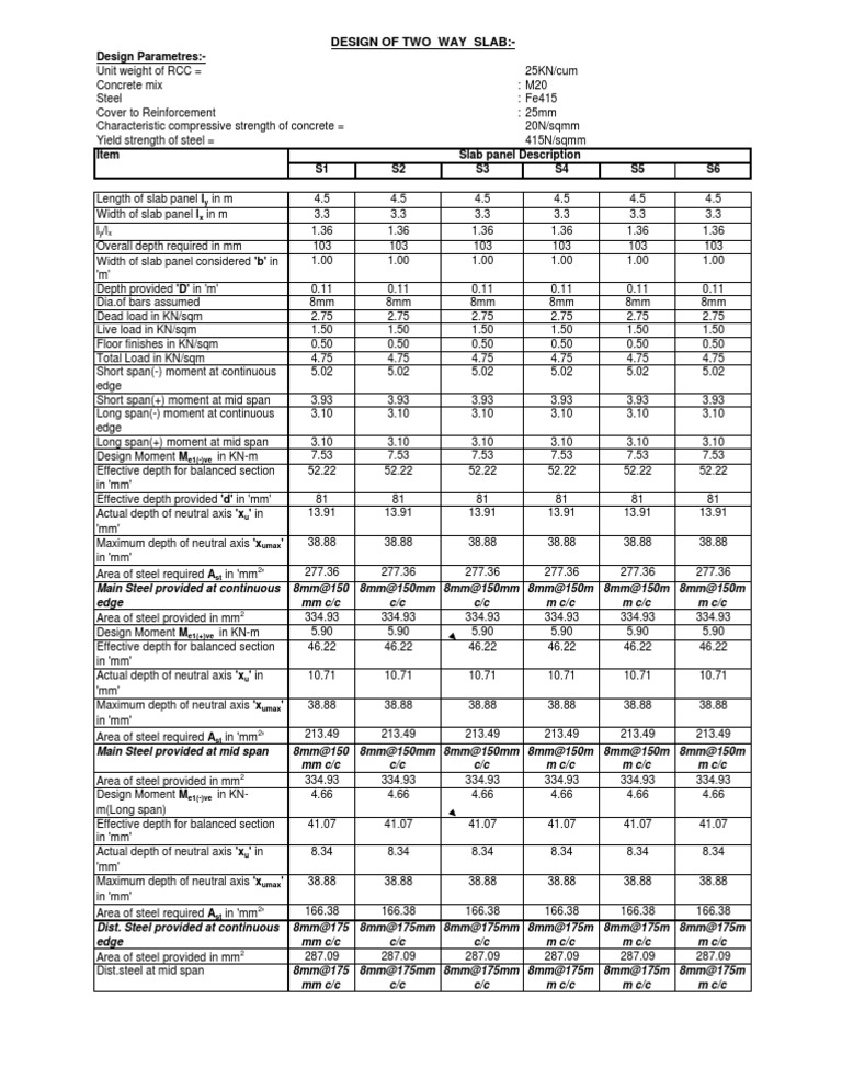 IS Code Method of Two-Way Slab Design | PDF