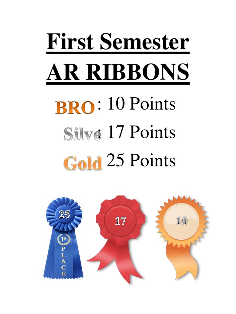 AR Ribbons and Medals Points System | PDF