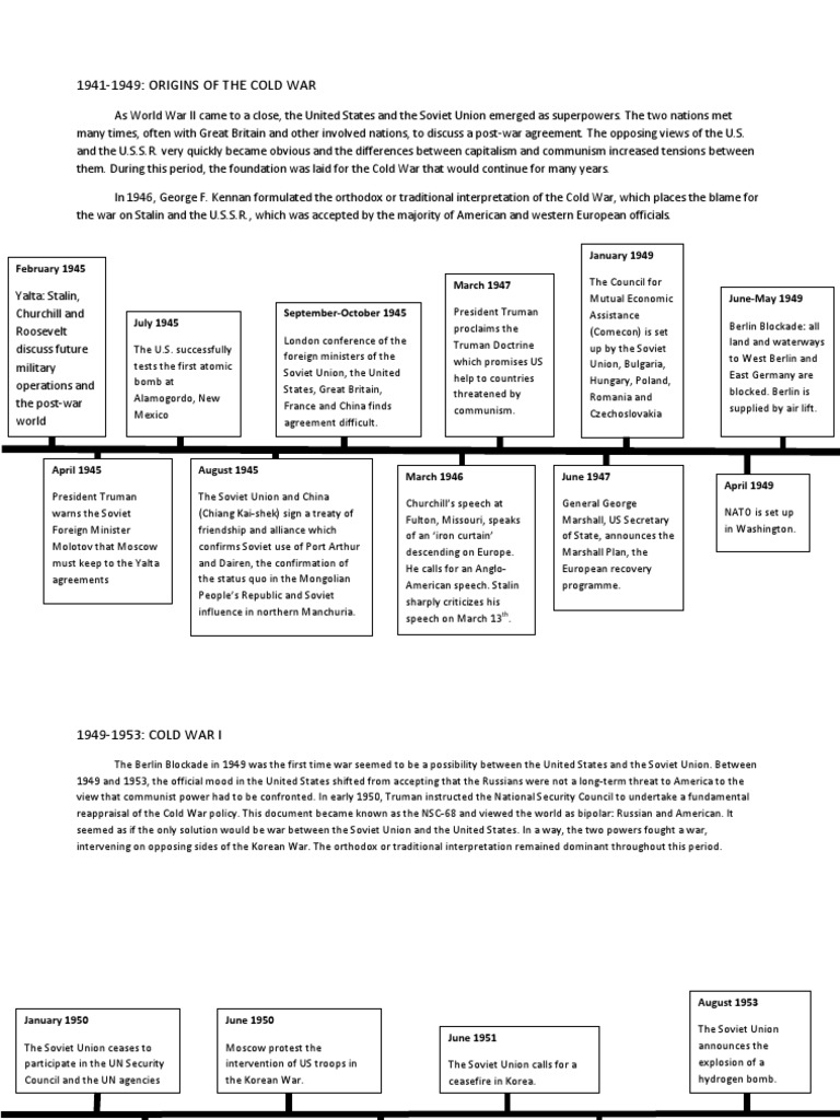Cold War Timeline | Cold War | Soviet Union