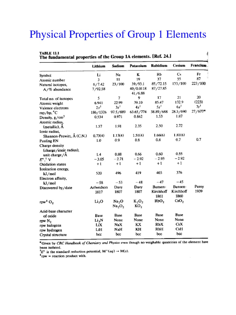 Alkali Metals: Properties & Solutions | PDF