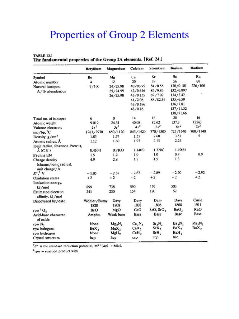 Group 2 Elements | PDF | Teaching Methods & Materials | Science & Mathematics