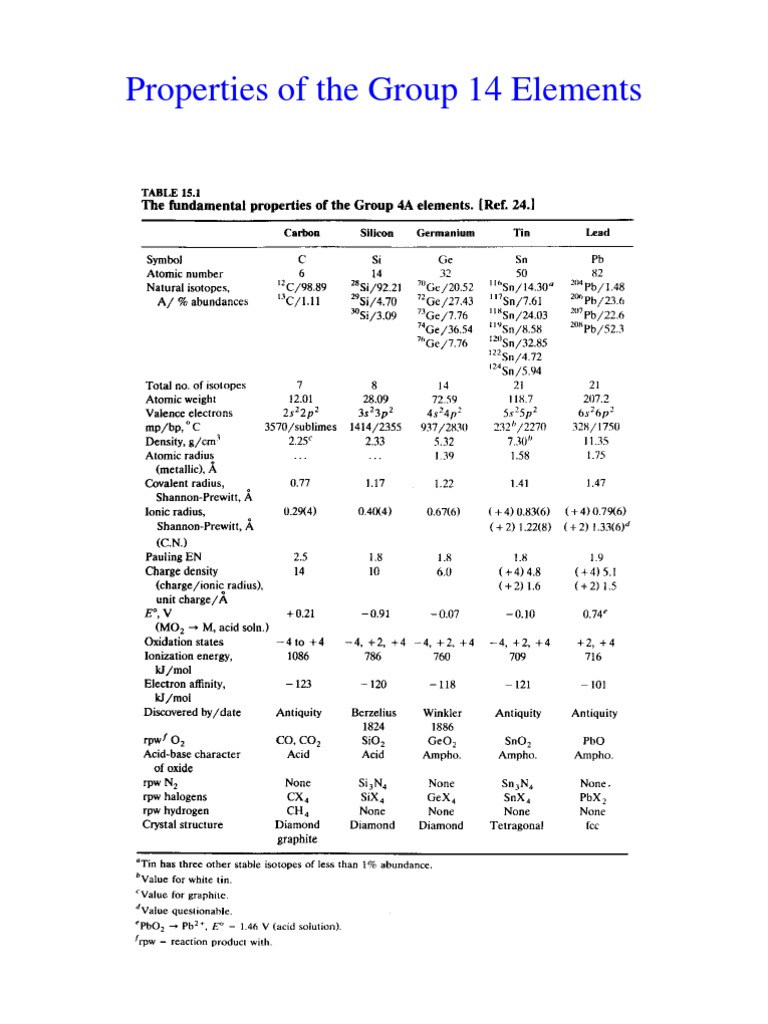 Group 14 Elements | PDF | Science & Mathematics | Technology & Engineering