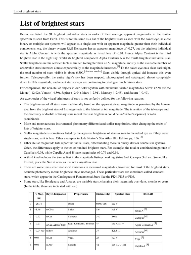 List of Brightest Stars: V Mag. (M) Bayer Designation Proper Name ...