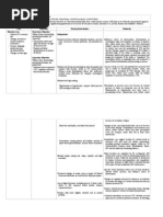 Nursing Care Plans - Ineffective Cerebral Tissue Perfusion | PDF | Medicine | Epidemiology