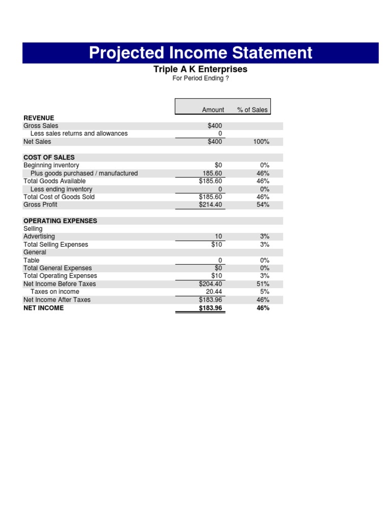 Projected Income Statement: Triple A K Enterprises | PDF