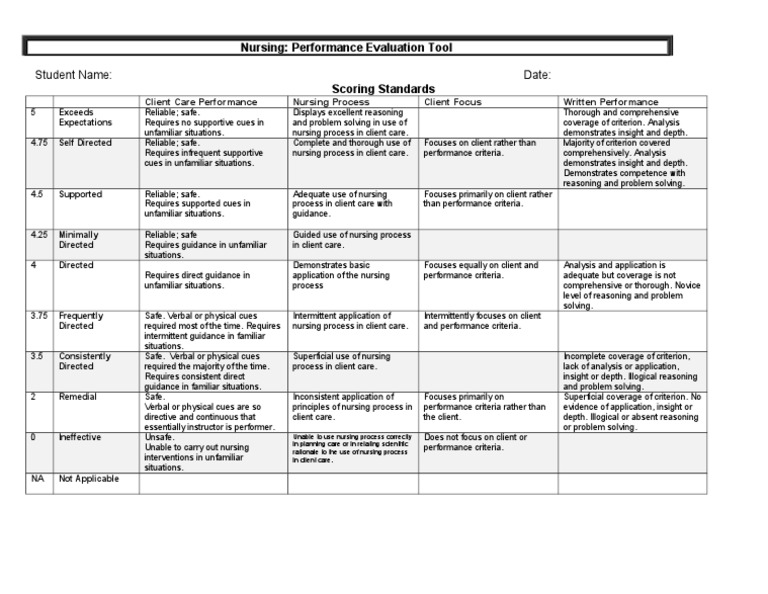 evaluation-tool-grading-scale-nursing-performance-appraisal