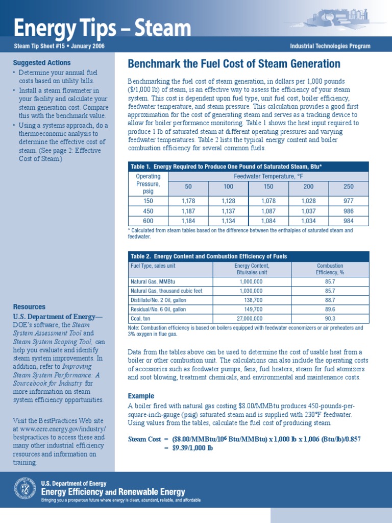 Steam15 Benchmark[1] | Boiler | Steam