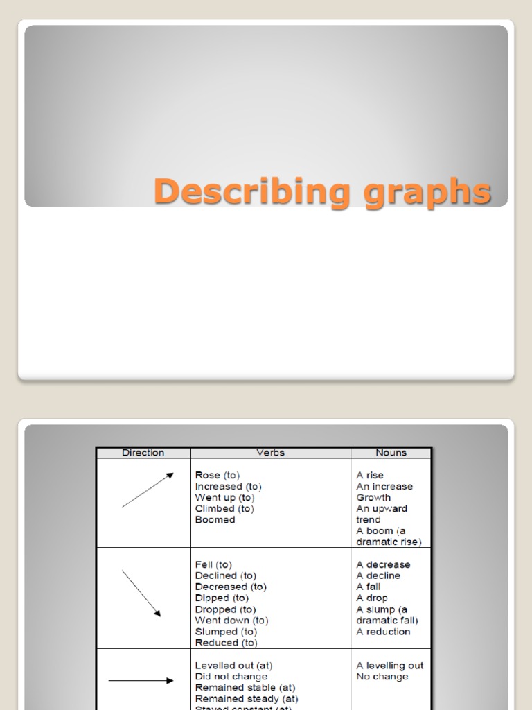 Describing Graphs | PDF | Finance & Money Management | Language Arts ...