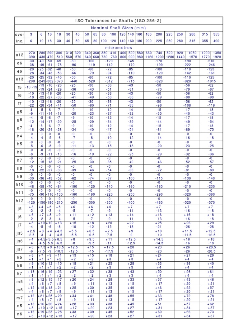 Iso Tolerances For Shafts (Iso 286-2) | PDF | Engineering Tolerance | Game Theory