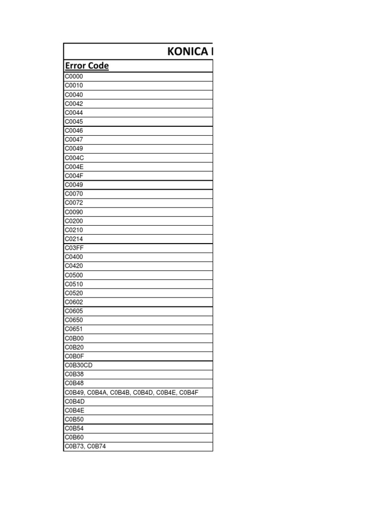 Konica Minolta Copier Error Codes | PDF | Électronique | Ingénierie électronique
