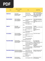 Complete English Tenses PDF Chart Download | PDF | Grammatical Tense ...
