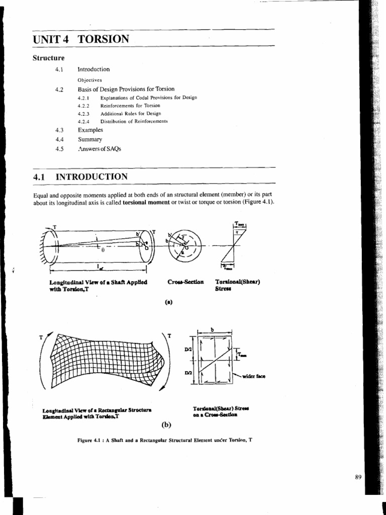 Torsion | Bending | Strength Of Materials