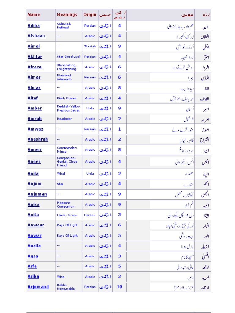 Girls Islamic Names | Download Free PDF | Muhammad | Quran