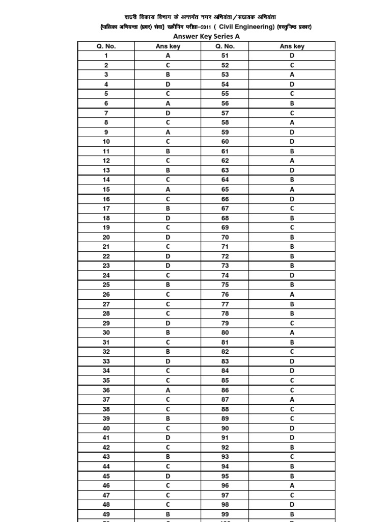 Answer Key Civil Engg (Urban) - Written Exam - 2011 | PDF