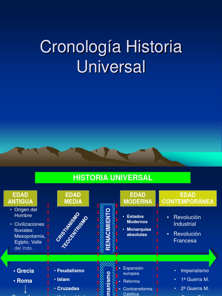 Cronologia Historia Universal | PDF | Viajes y turismo | Historia
