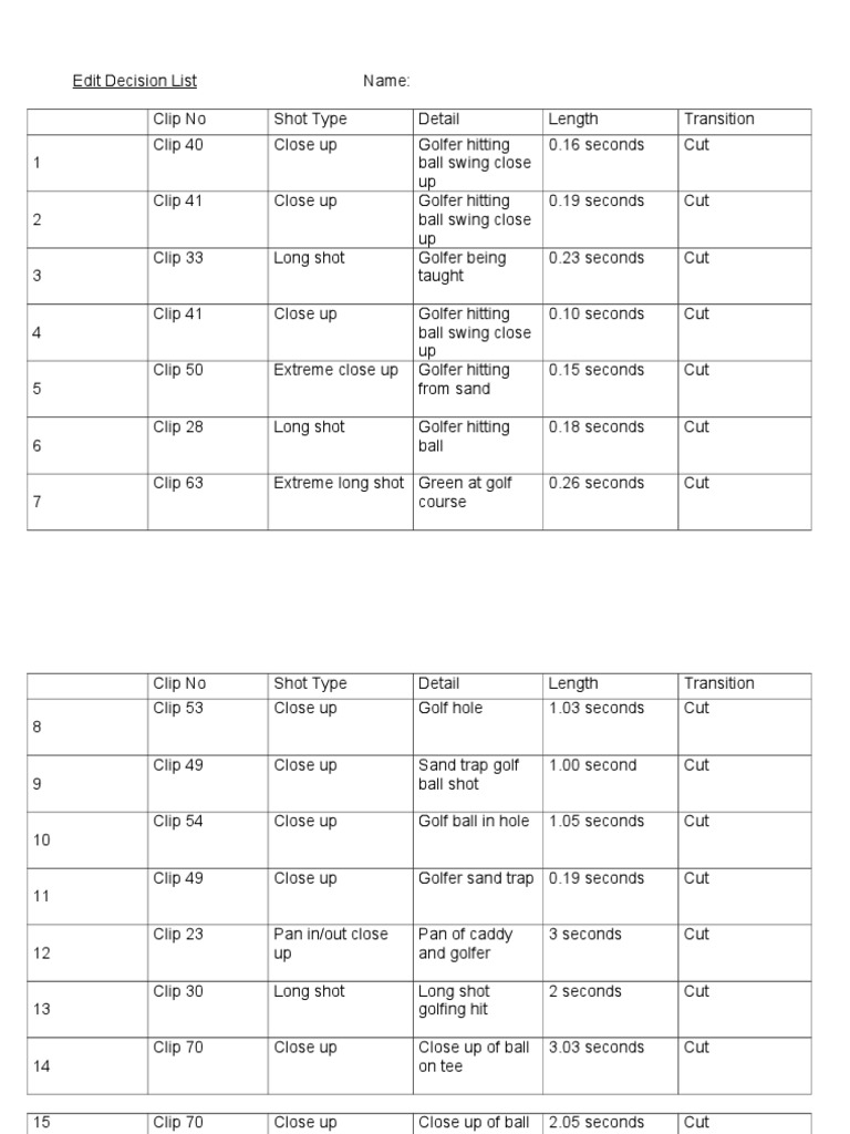 Edit Decision List Template | PDF | Golf Course | Ball And Bat Games