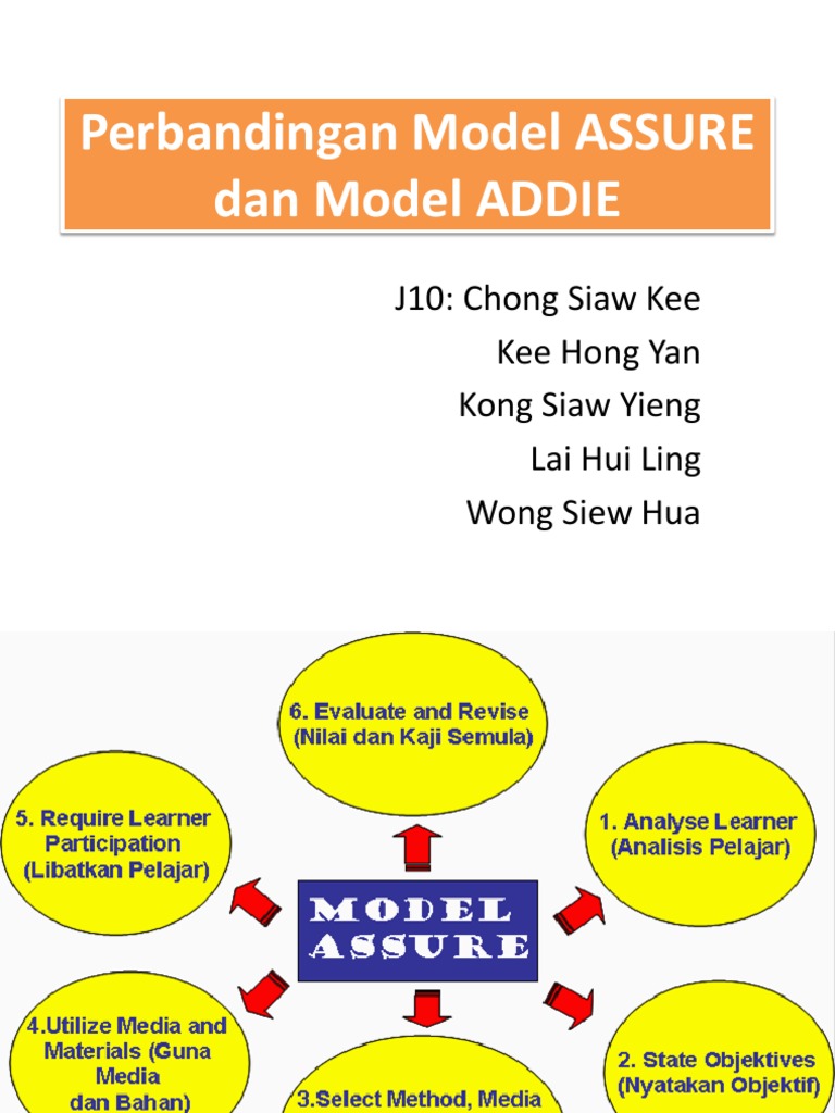 Perbandingan Model ASSURE Dan Model ADDIE | PDF