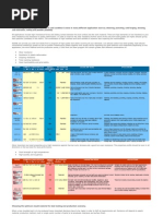 ASSAB Tool Steel Performance Chart A4 en | PDF | Steel | Stainless Steel