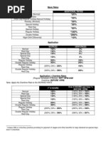 How To Compute Night Shift Differential | PDF | Overtime | Working Time