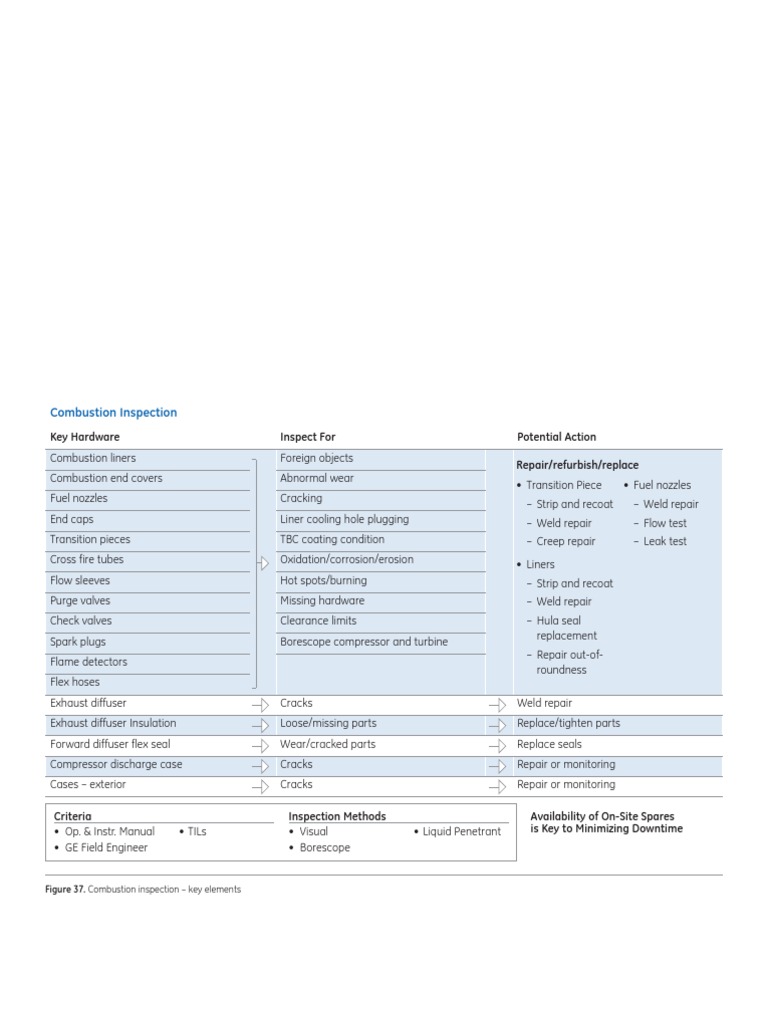 Maintenance Frame 9E GT | Download Free PDF | Gas Turbine | Turbine