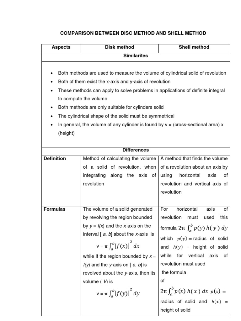 Comparison Betweein Disc Method and Shell Method in Calculus | PDF
