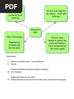 Ancient Roman Mind Map | PDF