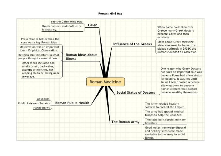 Ancient Roman Mind Map | PDF