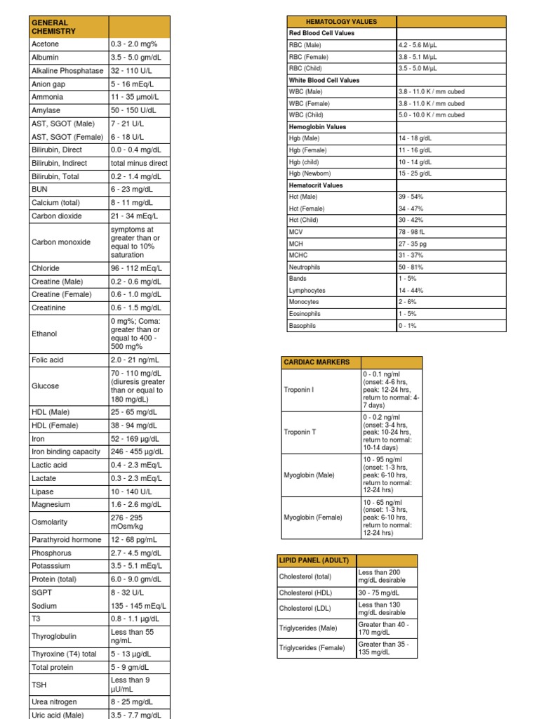 Hematology Values | PDF