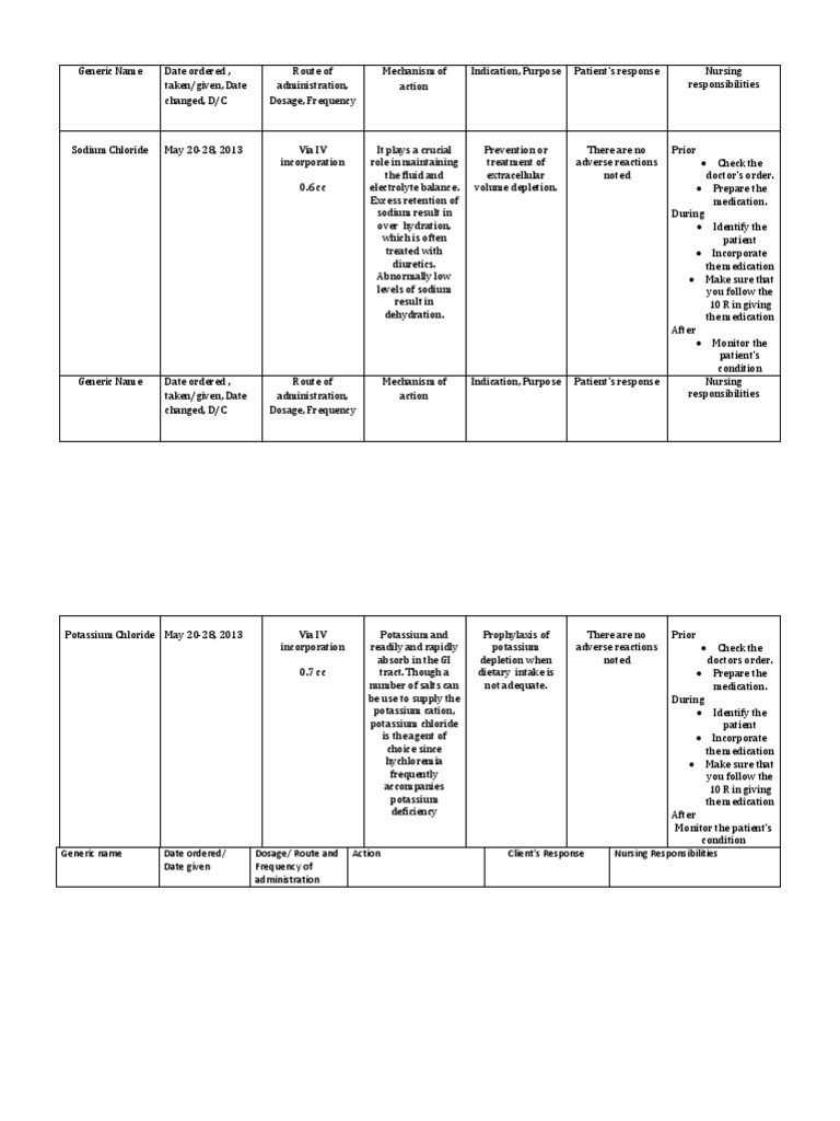 Aminosteril | PDF | Potassium | Diet & Nutrition