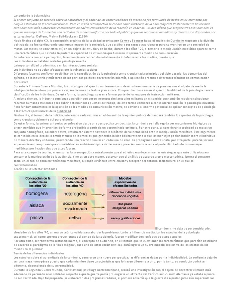 La Teoría de La Bala Mágica | PDF | Comunicación | Teoría