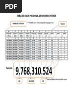 Tabla Valor Posicional de Los Números | PDF