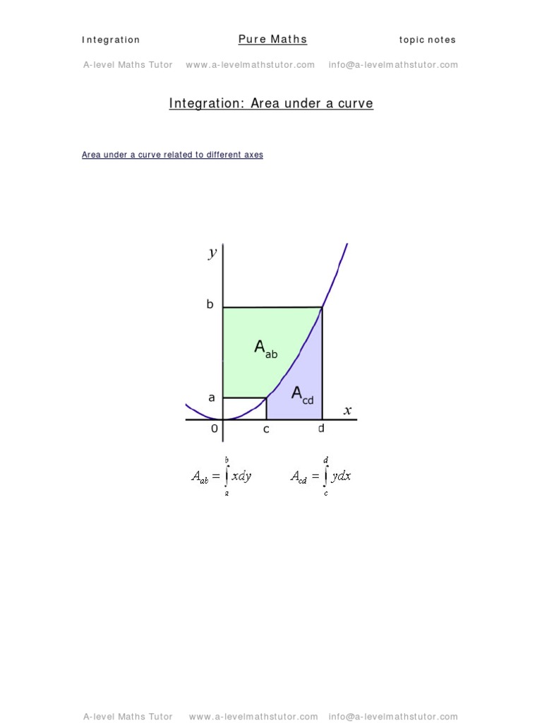 Areas Under Curves, Integration From A-Level Maths Tutor | PDF ...