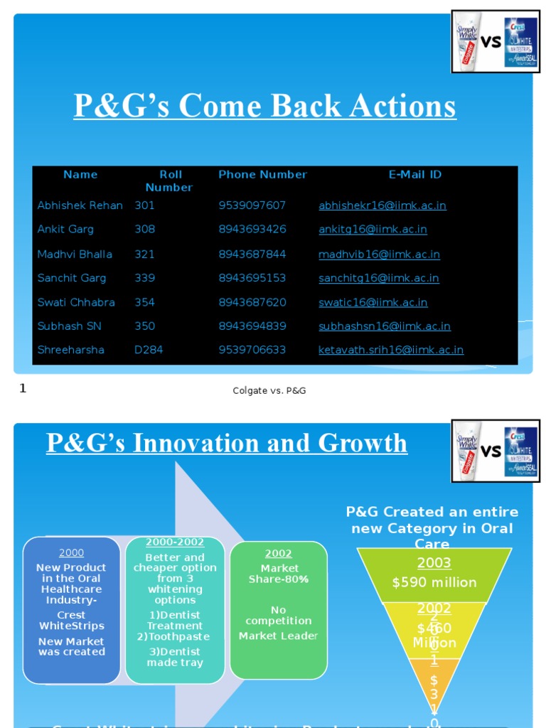Colgate vs. P&G | PDF | Competition | Advertising
