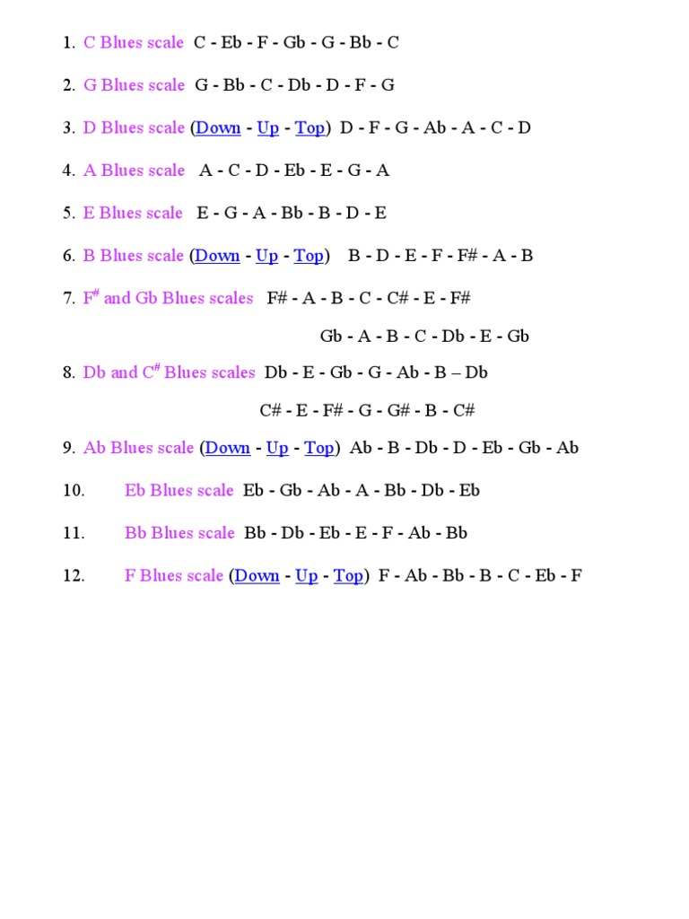 Comprehensive Blues Scales Guide | PDF