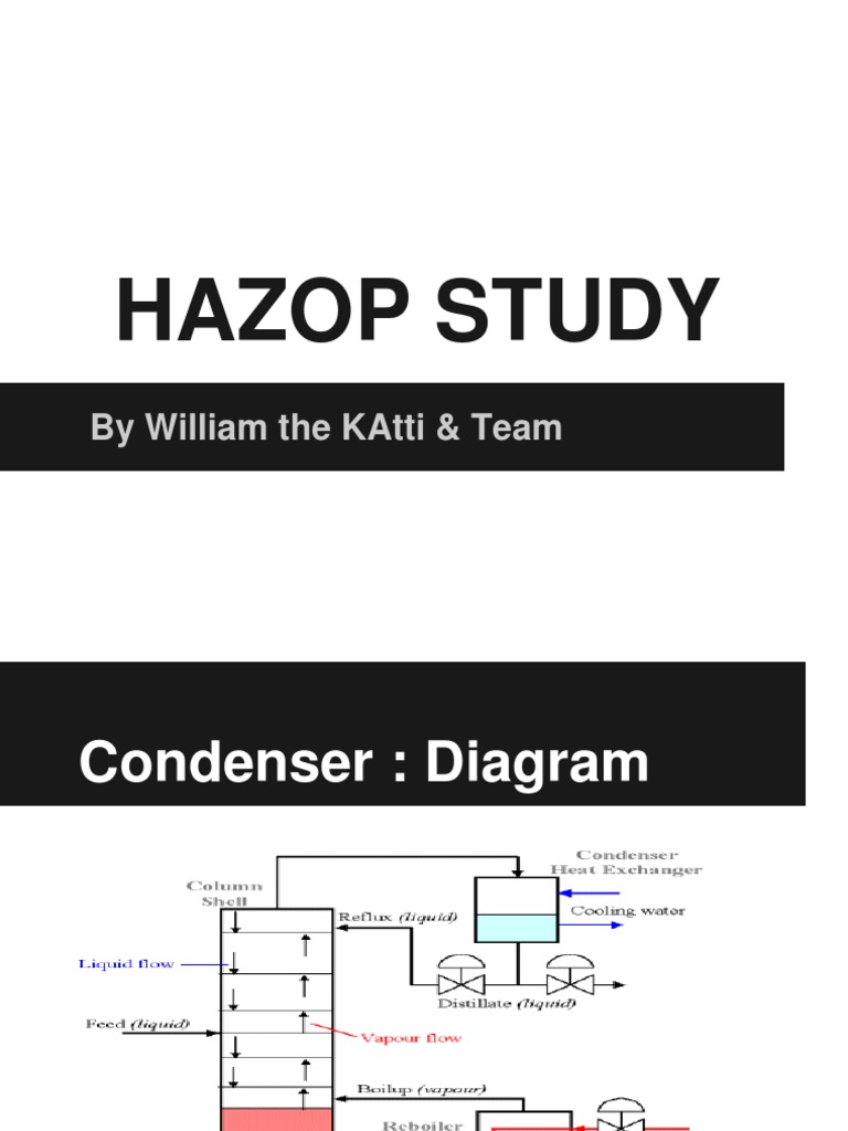 HAZOP Study for Condenser Systems | PDF