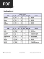 Dungeons & Dragons Class Level Titles | PDF | Dungeons & Dragons | D20 ...