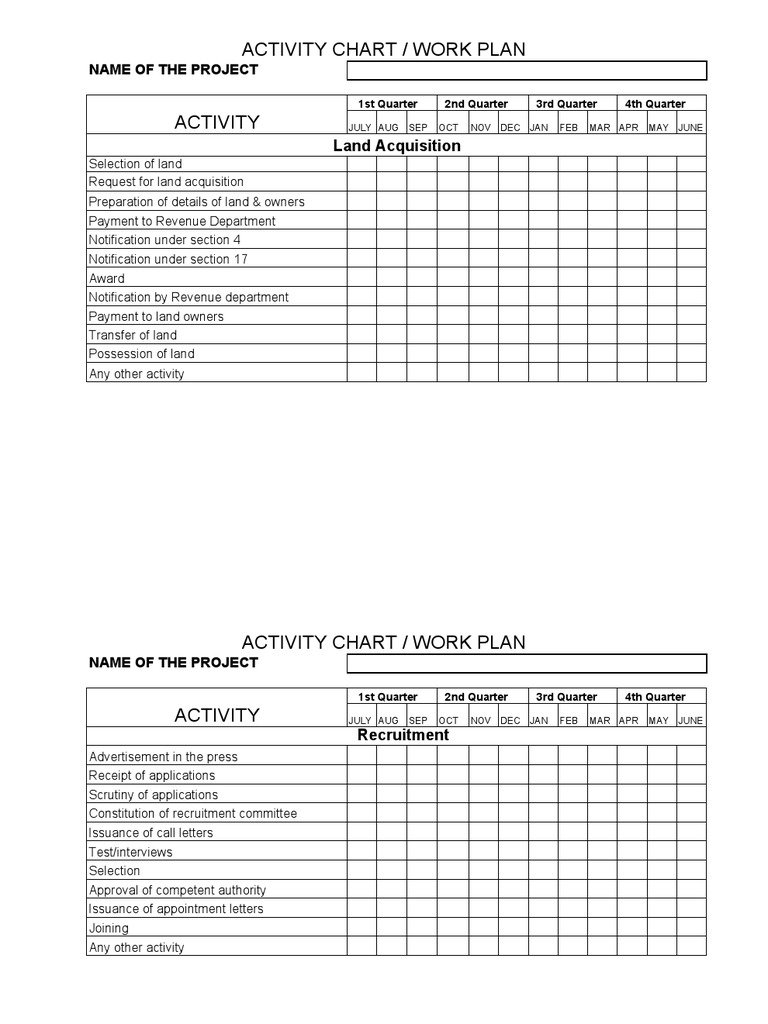 Activity Chart | PDF | Industries | Engineering