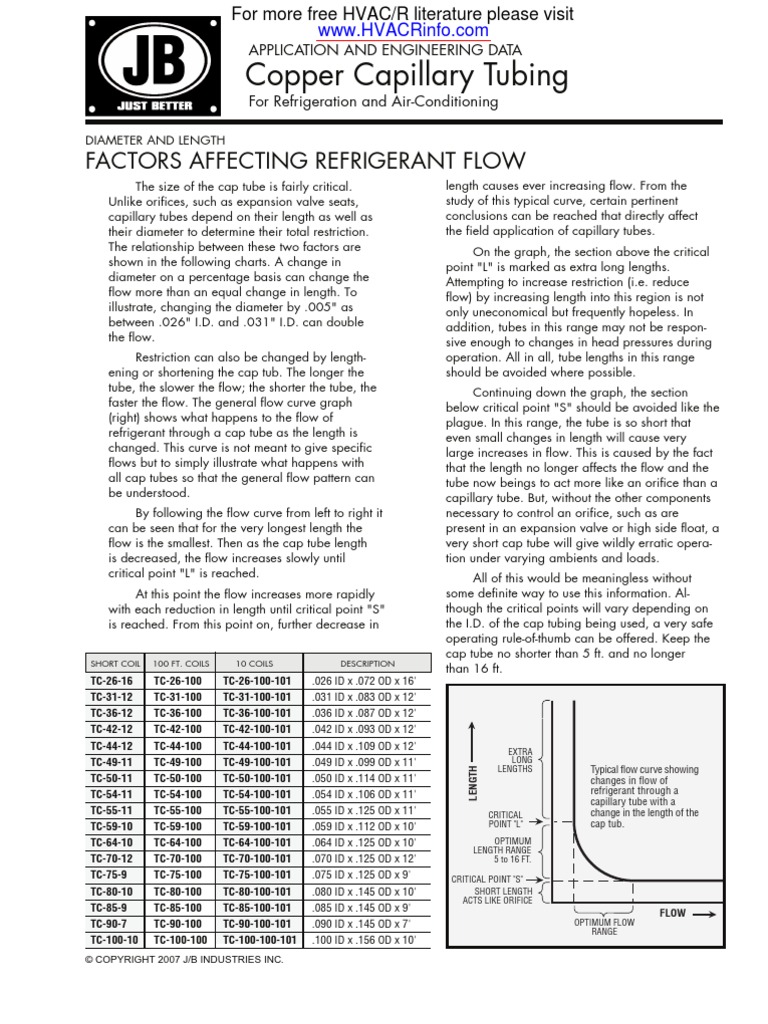 Cap Tube Conversion Chart