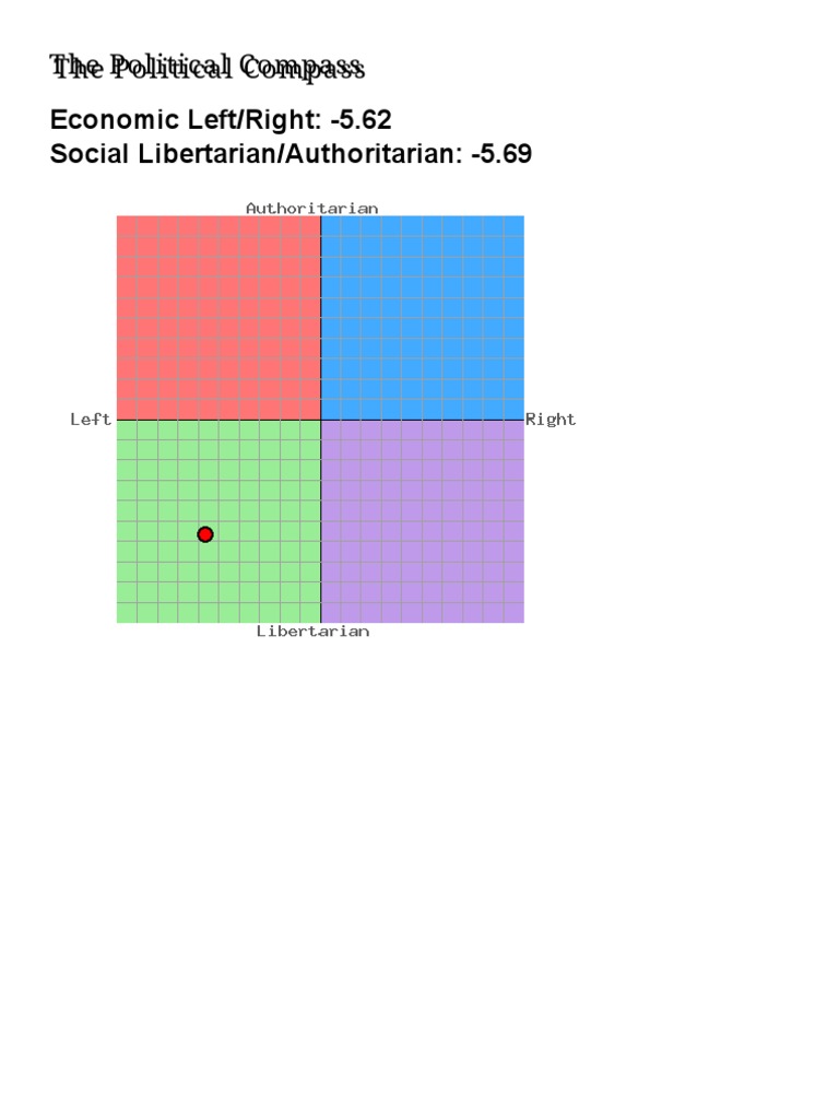 Political Compass Results Explained | PDF