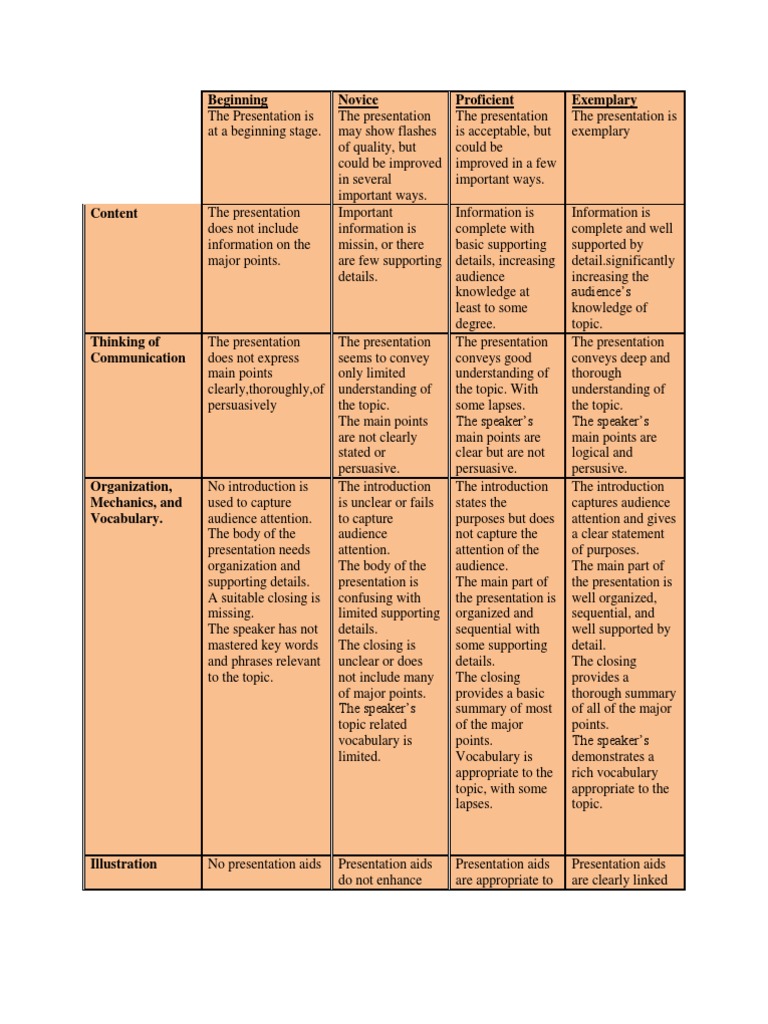 Beginning Novice Proficient Exemplary | PDF | Speech | Vocabulary