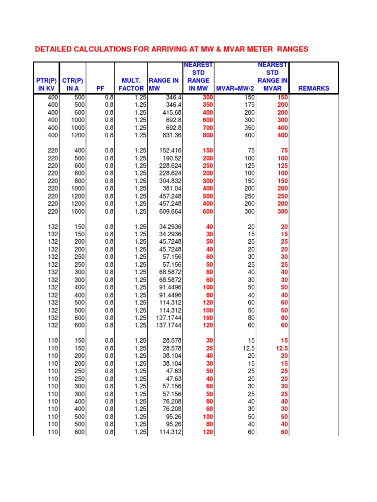 MW and MVAR Calculation Guide | PDF | Nature