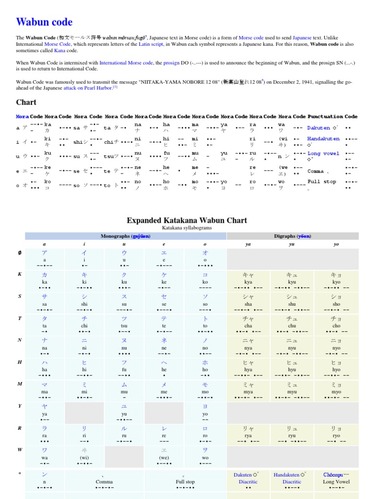 Wabun Code | PDF