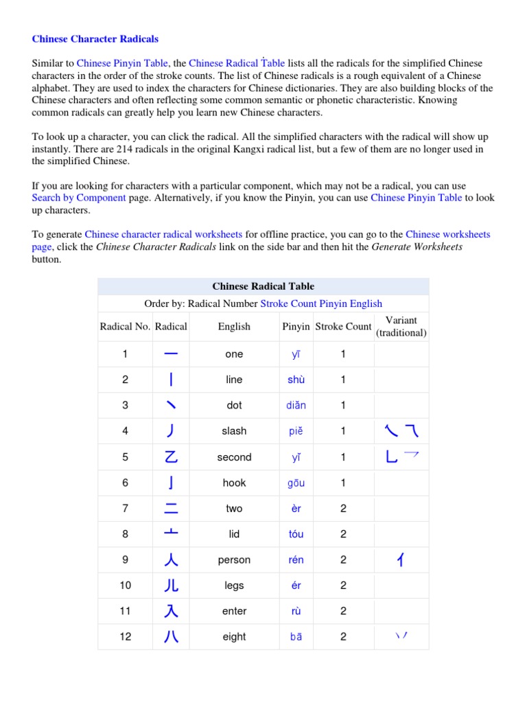 Chinese Character Radicals | Tone (Linguistics) | Pinyin