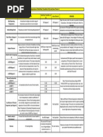 Information Sheet On Test in Compliance With DIN 12880:2007-05 | PDF ...