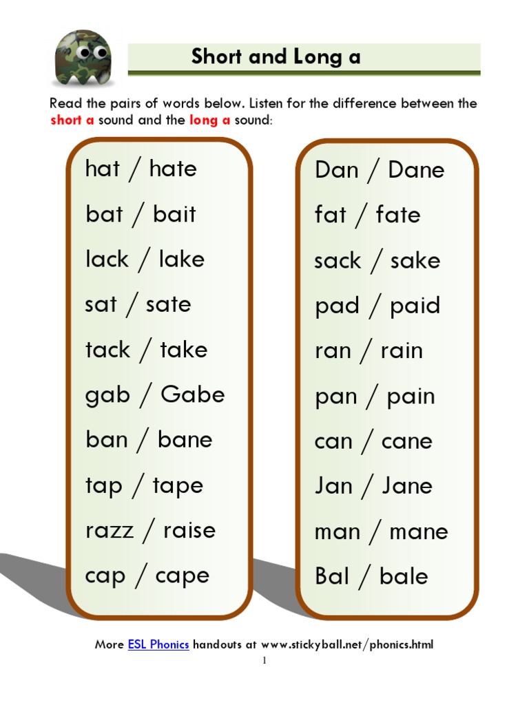 English Phonics Lesson: Short and Long 'A' - Word List and Sentences ...