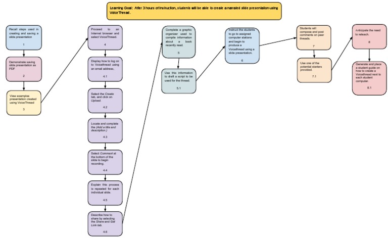 ID Analysis Chart | PDF | Art | Computers