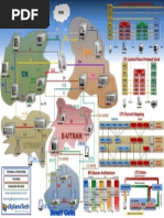 Ava Raid Builds | PDF