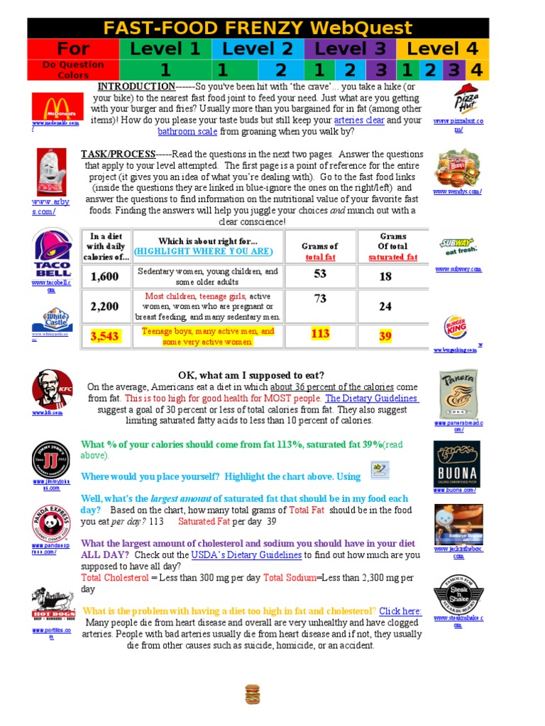 Fast Food Frenzy Unit Project | PDF | Fast Food | Cholesterol