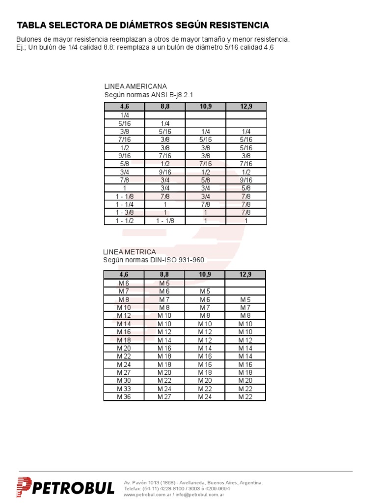 Diametros Segun Resistencia-Bulones | PDF