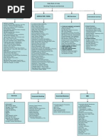 CBS Product Codes For Daily Use PDF | PDF | Loans | Macroeconomics